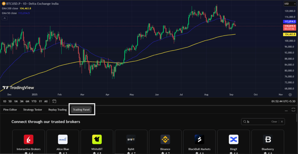 How to Set Take Profit & Stop Loss on TradingView