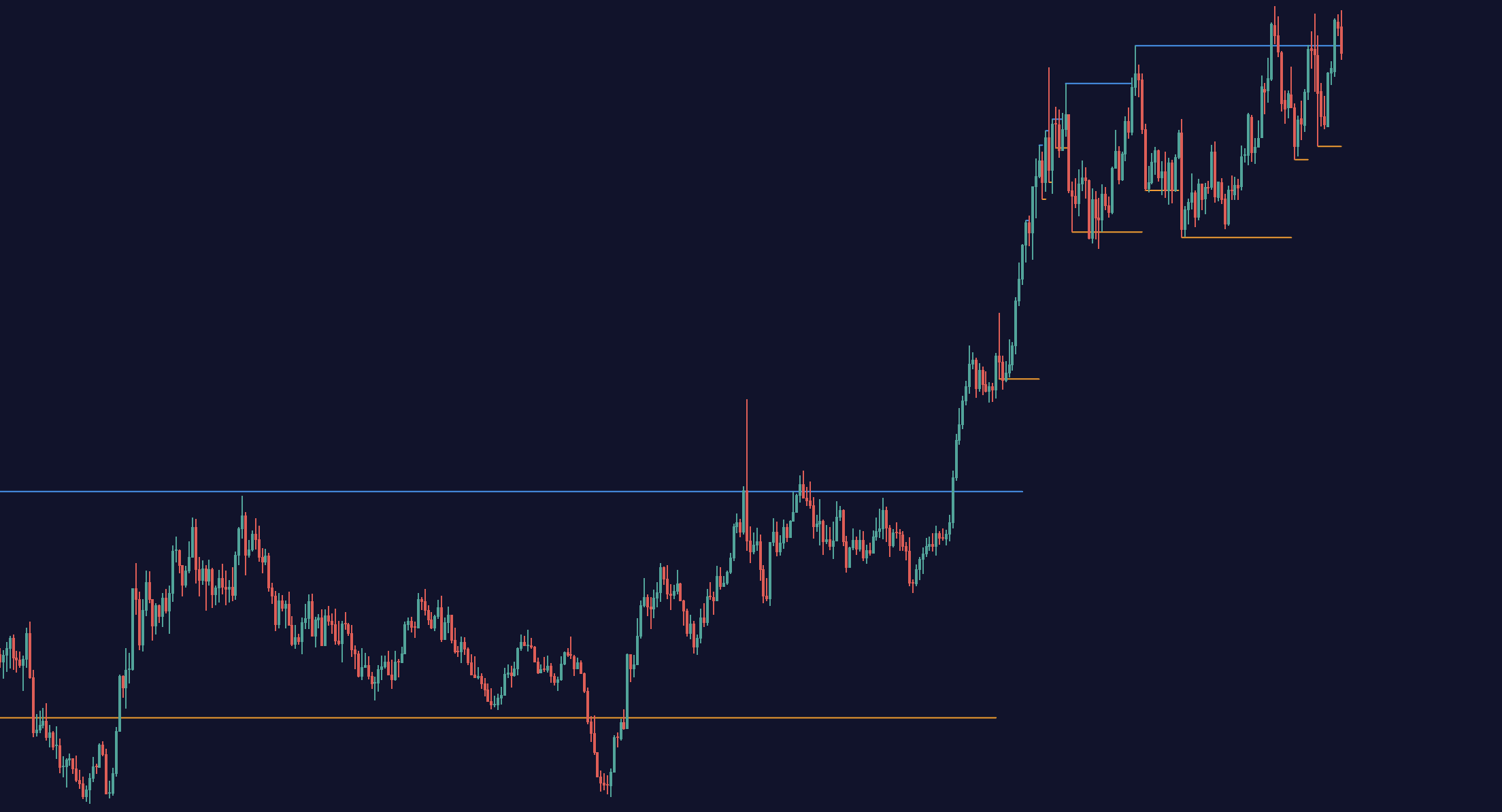 Climax Volume - Zeiierman