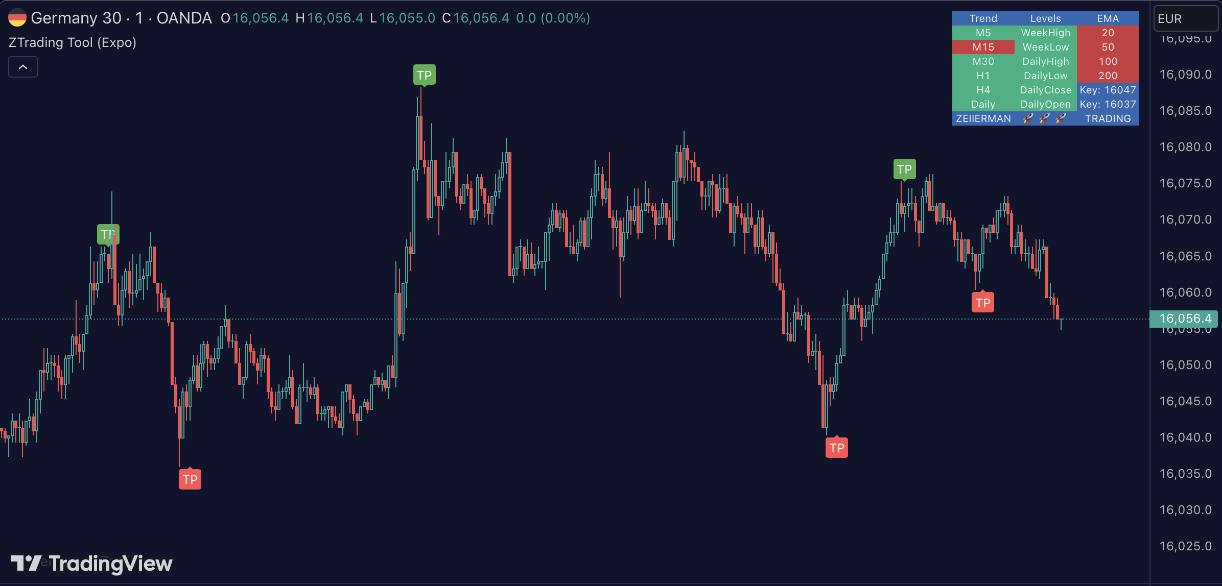 ZTrading Tool - Zeiierman