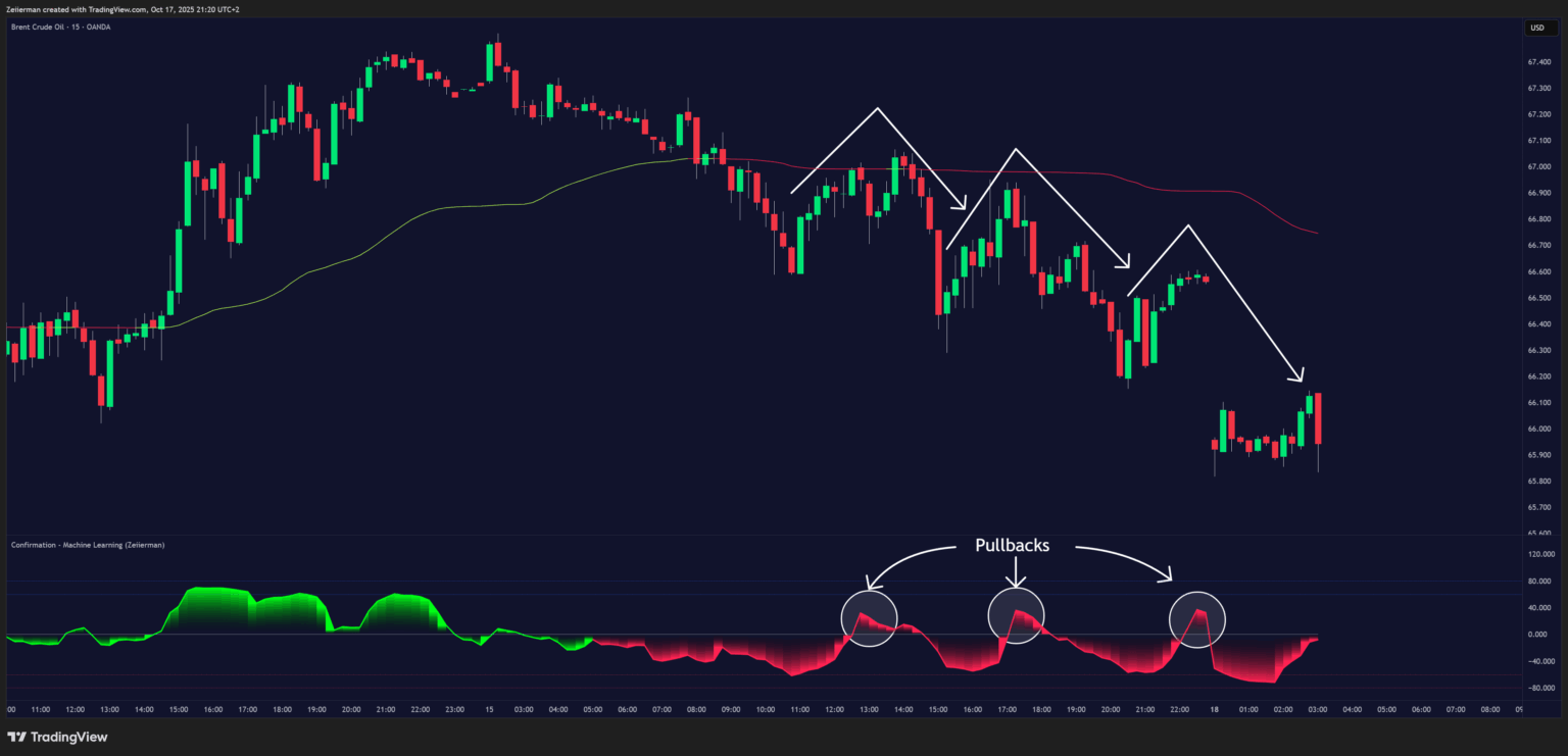 Confirmation – Machine Learning indicator - Zeiierman