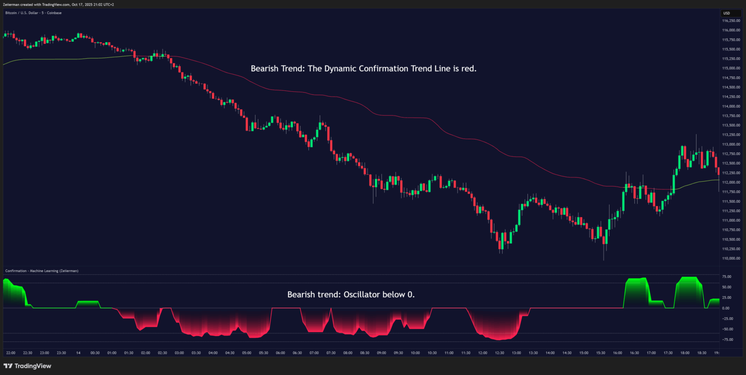 Confirmation – Machine Learning indicator - Zeiierman