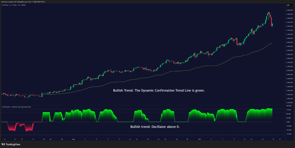 Confirmation – Machine Learning indicator - Zeiierman