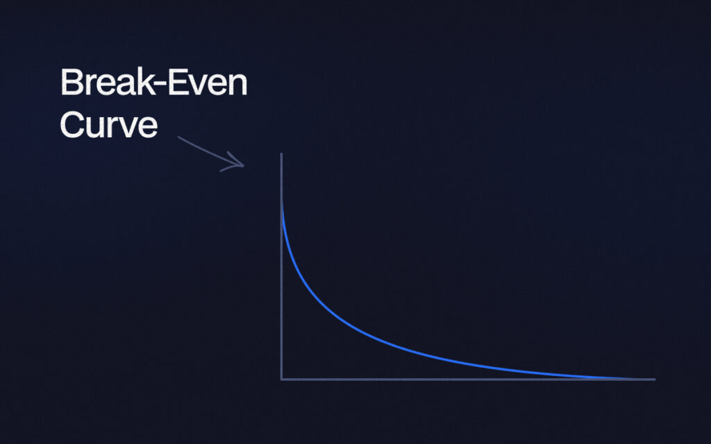 What is the Break Even Curve in Trading? - Zeiierman