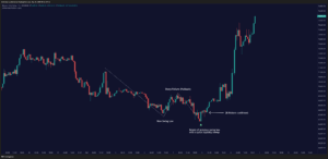 How to Trade 2B Reversal Pattern Strategy? Tips from Pros
