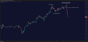 How to Trade 2B Reversal Pattern Strategy? Tips from Pros