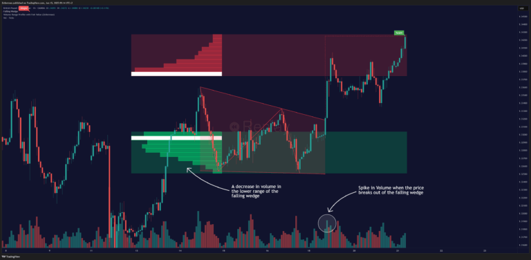 How to Trade Wedge Patterns: Rise & Fall Strategy for 2025