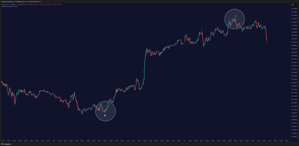 11 Best Trading Chart Patterns to Master and Trade in 2025