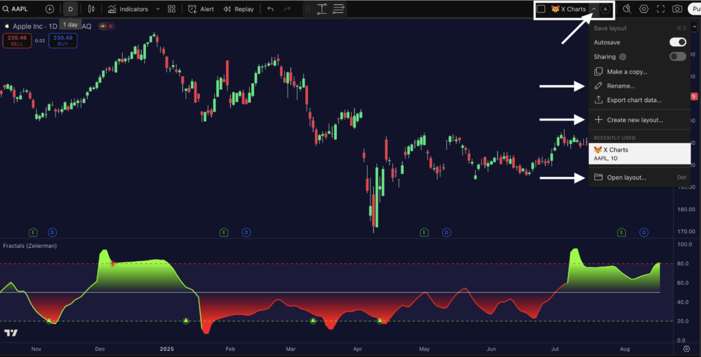How to Save Chart Layouts in TradingView?