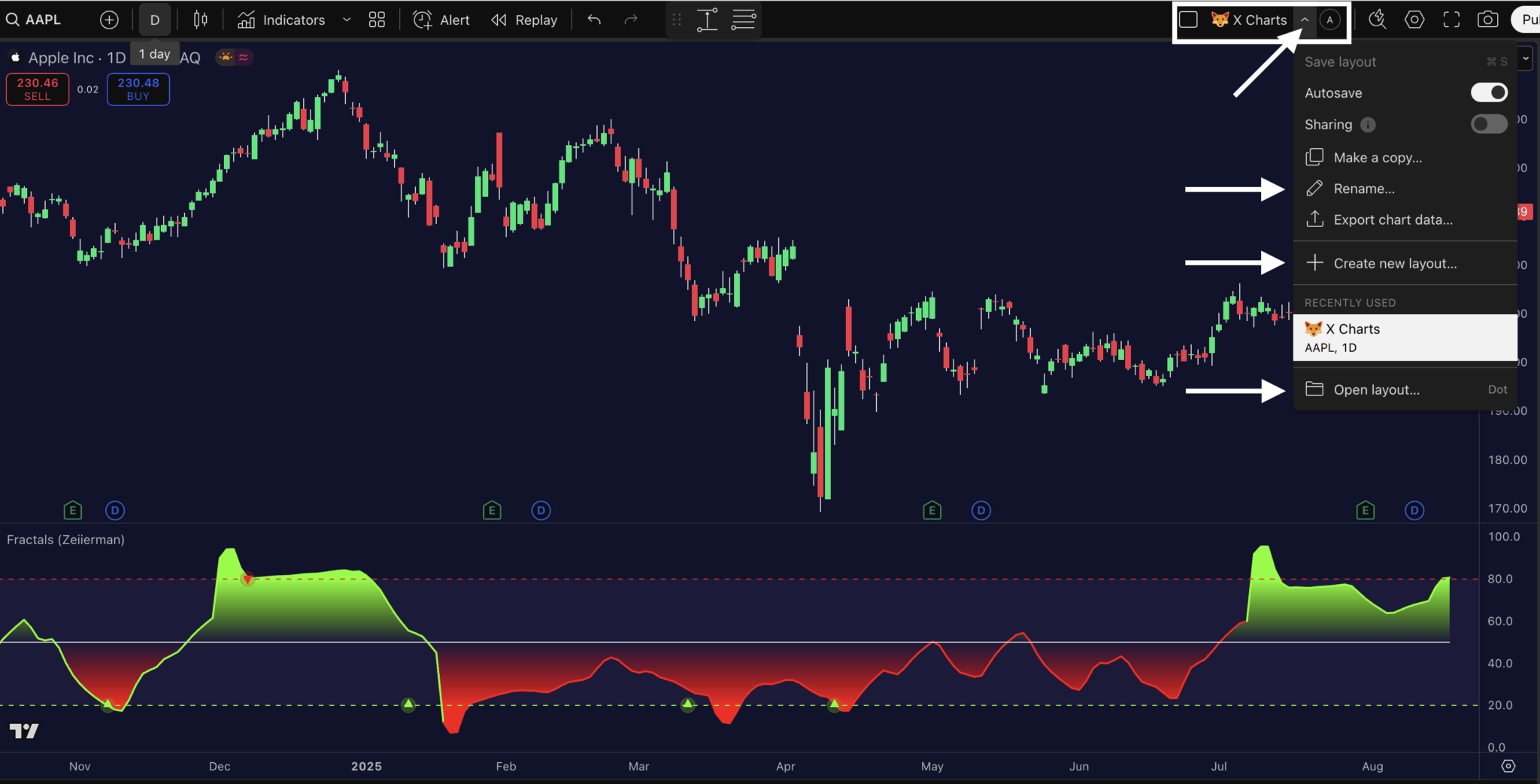 How to Save Chart Layouts in TradingView?