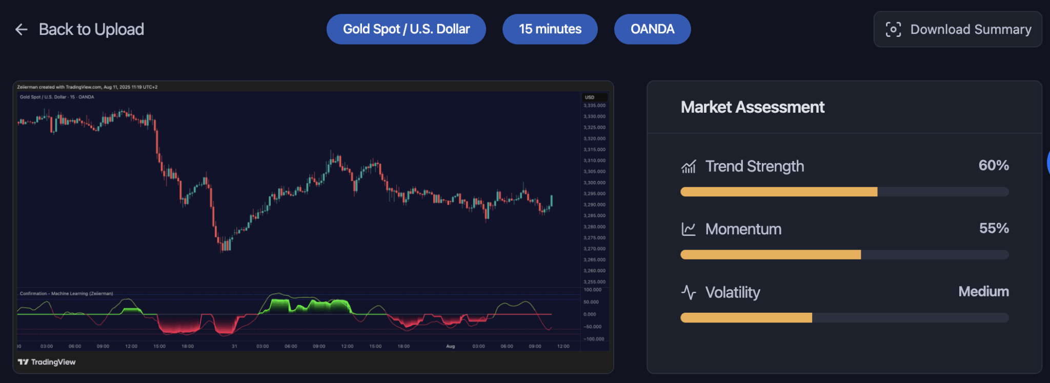 How to Use Zeiierman’s AI Chart Analyzer to validate trades?