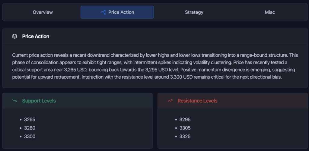 How to Use Zeiierman’s AI Chart Analyzer to validate trades?