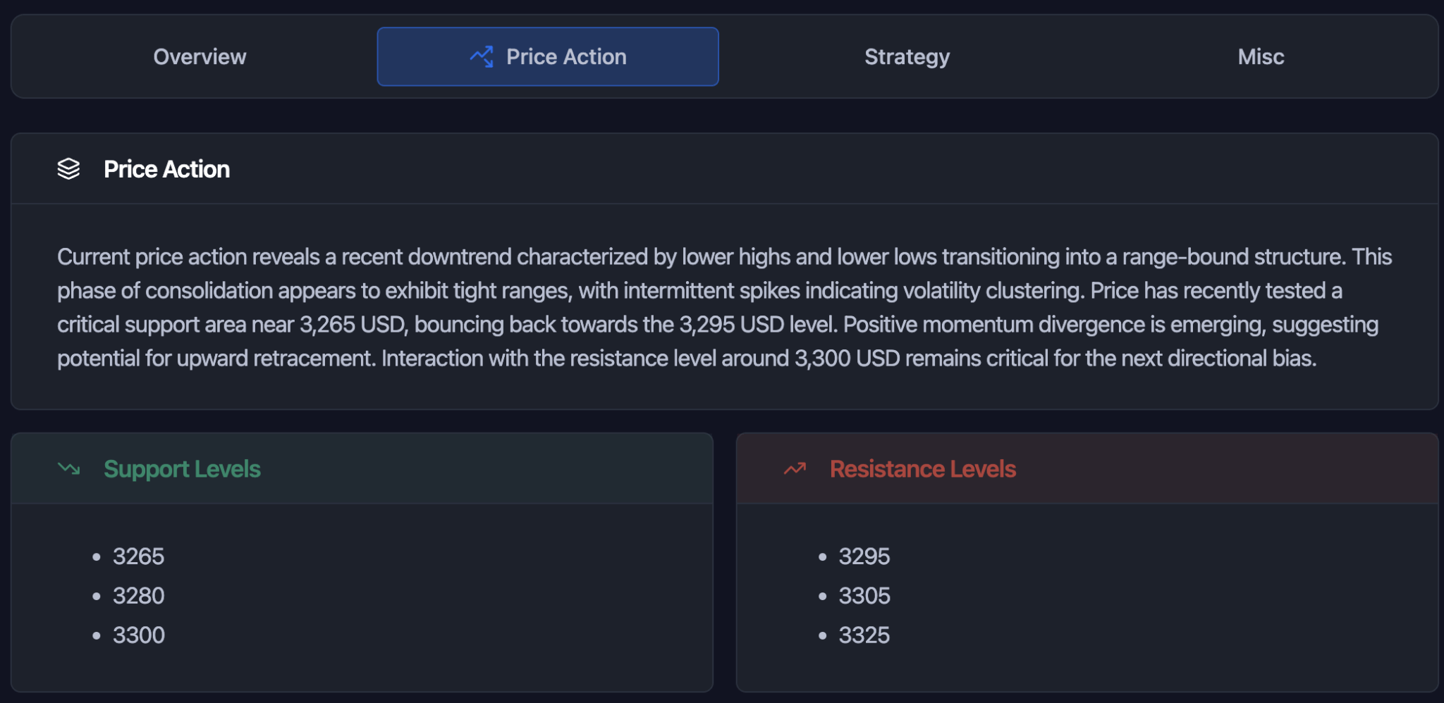 How to Use Zeiierman’s AI Chart Analyzer to validate trades?