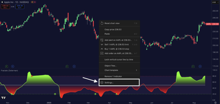 How to Save Chart Layouts in TradingView?