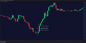 Fair Value Gaps Explained: How to Identify and Trade FVGs