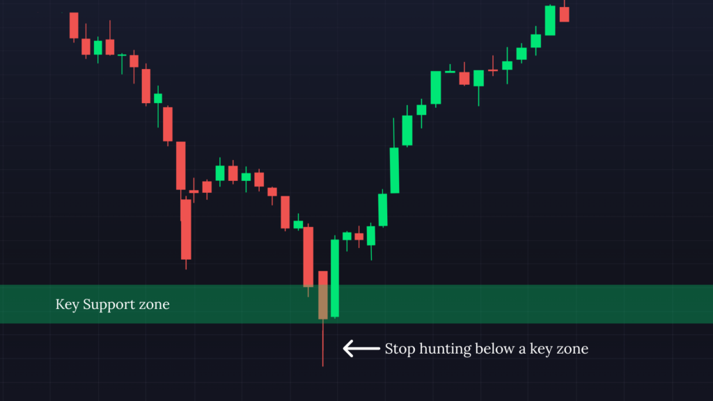 Liquidity Sweeps vs Stop Hunts: Differences with Examples